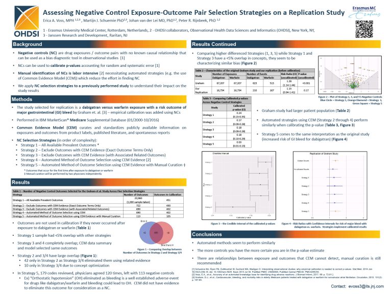 Assessing Negative Control Exposure-Outcome Pair Selection Strategies ...