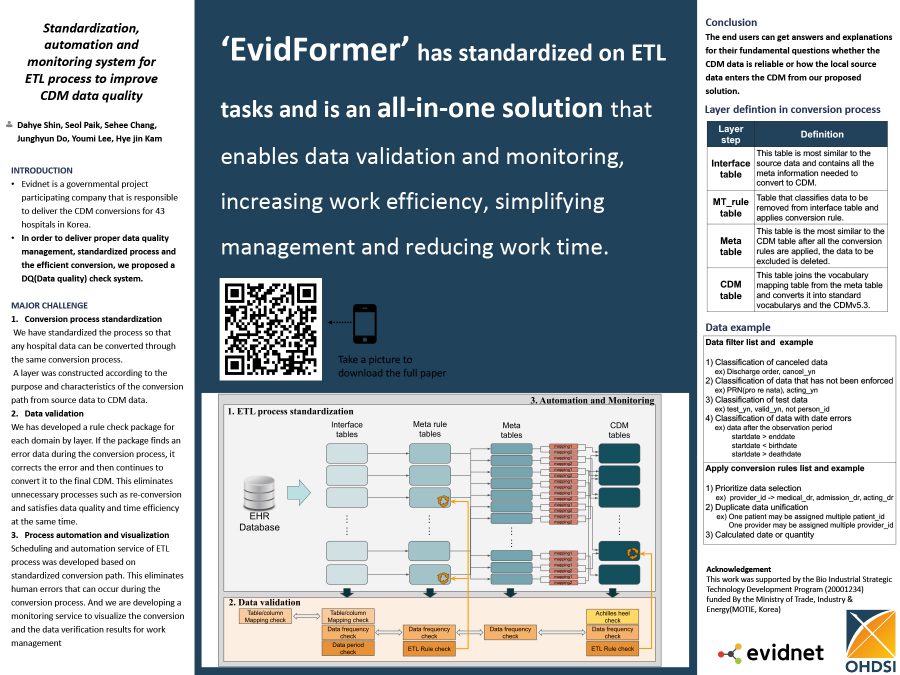 Standardization, automation and monitoring system for ETL process to ...