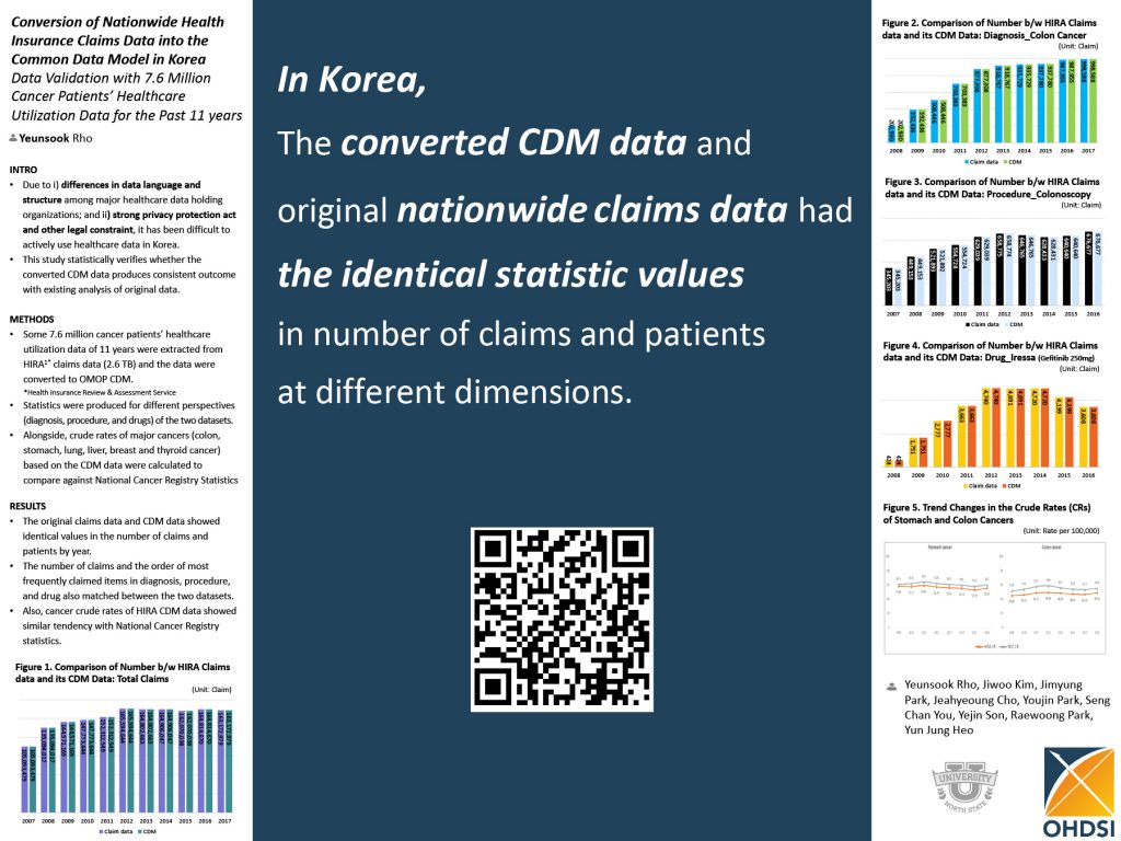 Conversion of Nationwide Health Insurance Claims Data into the Common ...