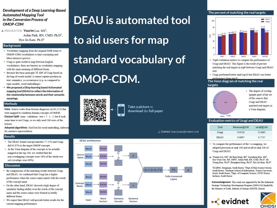 Development of a Deep Learning-Based Automated Mapping Tool in the ...