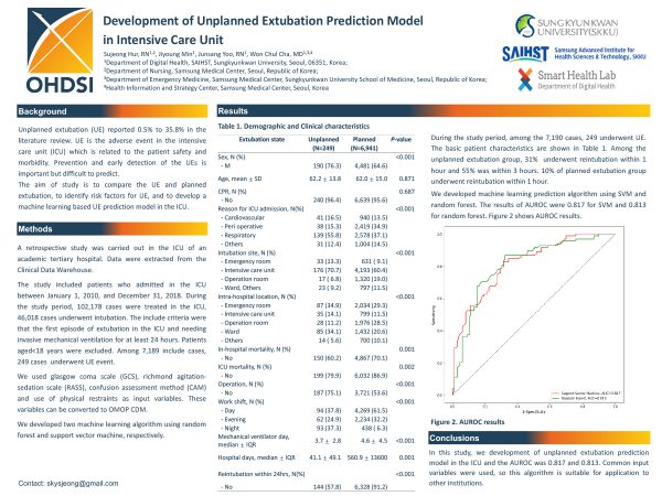 Development of Unplanned Extubation Prediction Model in Intensive Care Unit – OHDSI