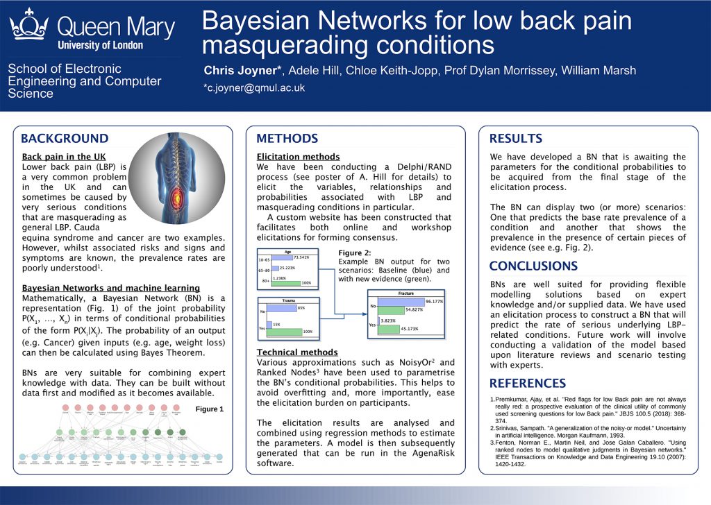 Bayesian Networks for low back pain masquerading conditions – OHDSI