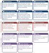 Software Tools – OHDSI