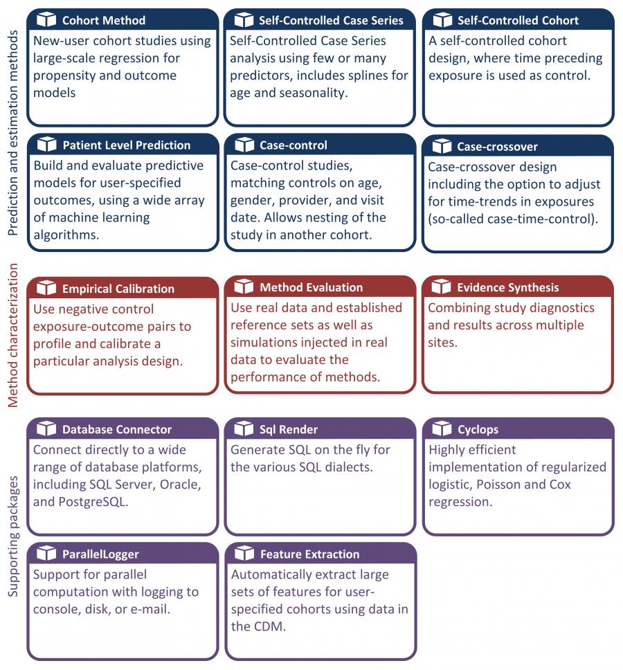 Software Tools – OHDSI