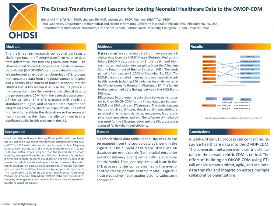 The Extract-Transform-Load Lessons for Loading Neonatal Healthcare Data ...