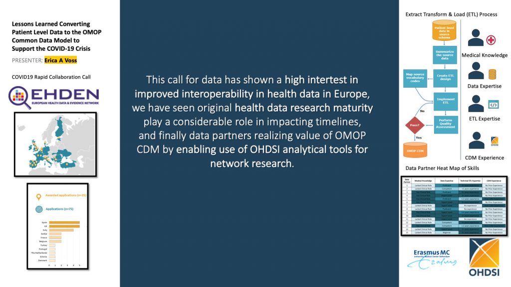 Lessons Learned Converting Patient Level Data to the OMOP Common Data ...