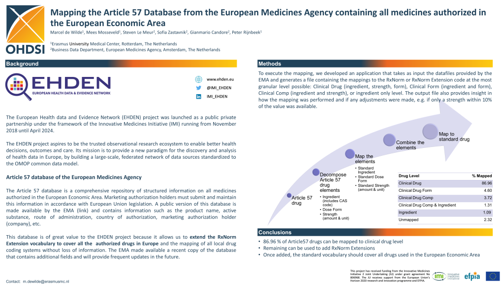 Mapping the Article 57 Database from the European Medicines Agency ...