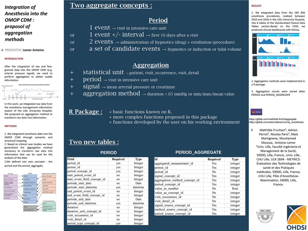 Integration and aggregation of Anesthesia into the OMOP CDM: proposal ...