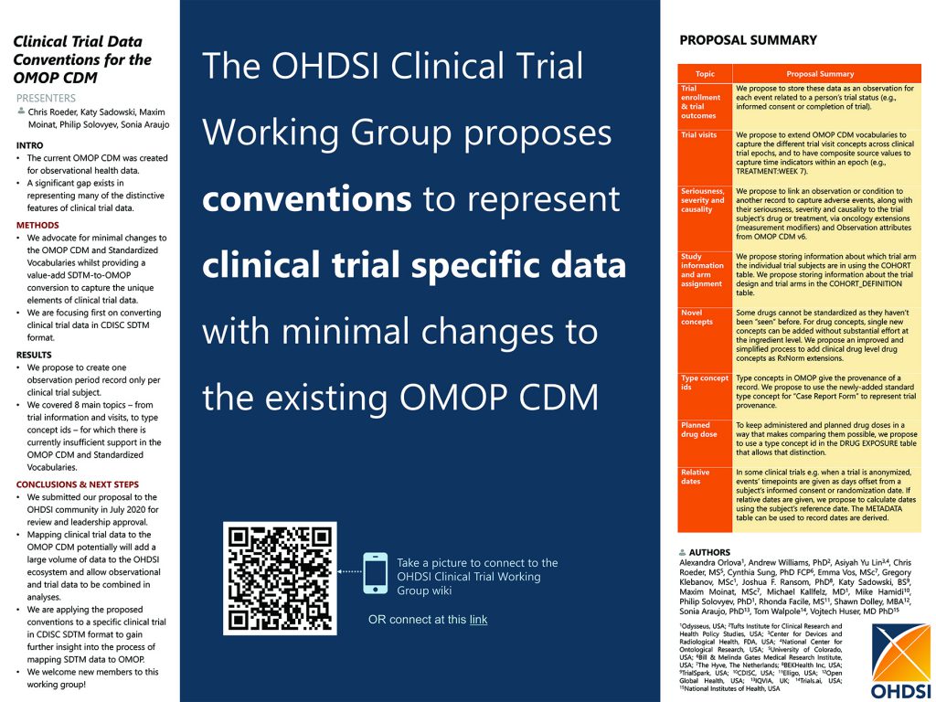 Clinical trial data conventions for the OMOP Common Data Model – OHDSI