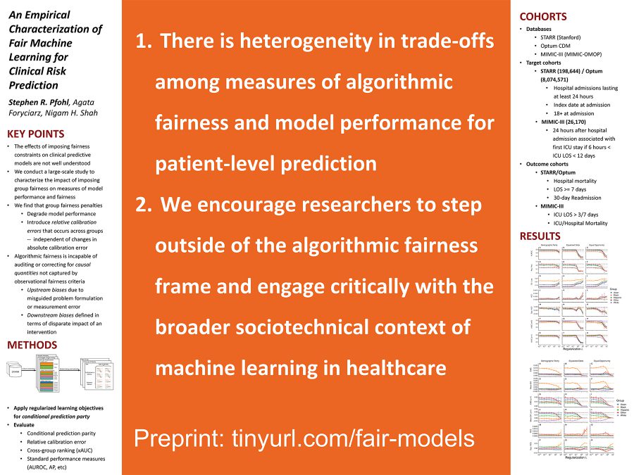 An Empirical Characterization of Fair Machine Learning For Clinical ...