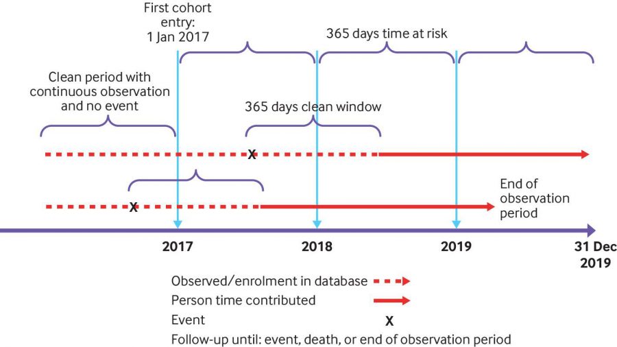 AESI Background Rates Study – OHDSI