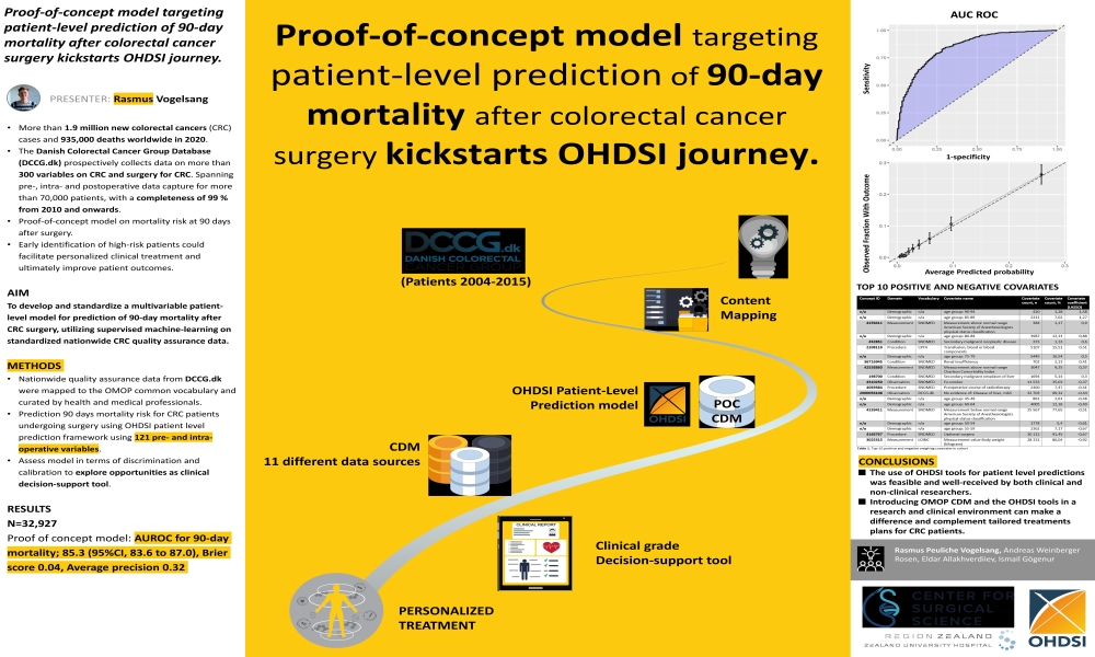 100 Proof Of Concept Model Targeting Patient Level Prediction Of 90 Day