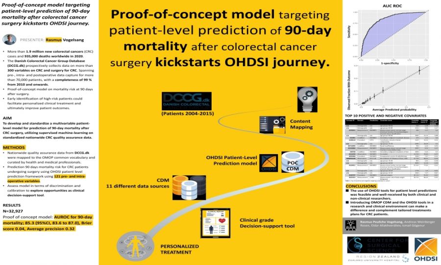 100 Proof Of Concept Model Targeting Patient Level Prediction Of 90 Day Mortality After