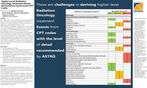 Representation of High-Level Radiation Oncology Treatment Events from ...