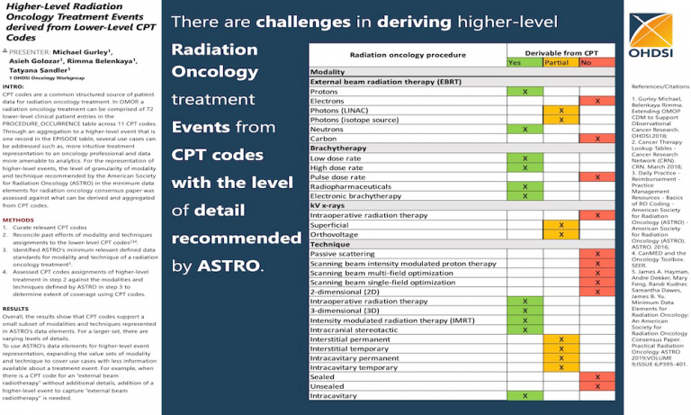 Representation of High-Level Radiation Oncology Treatment Events from ...
