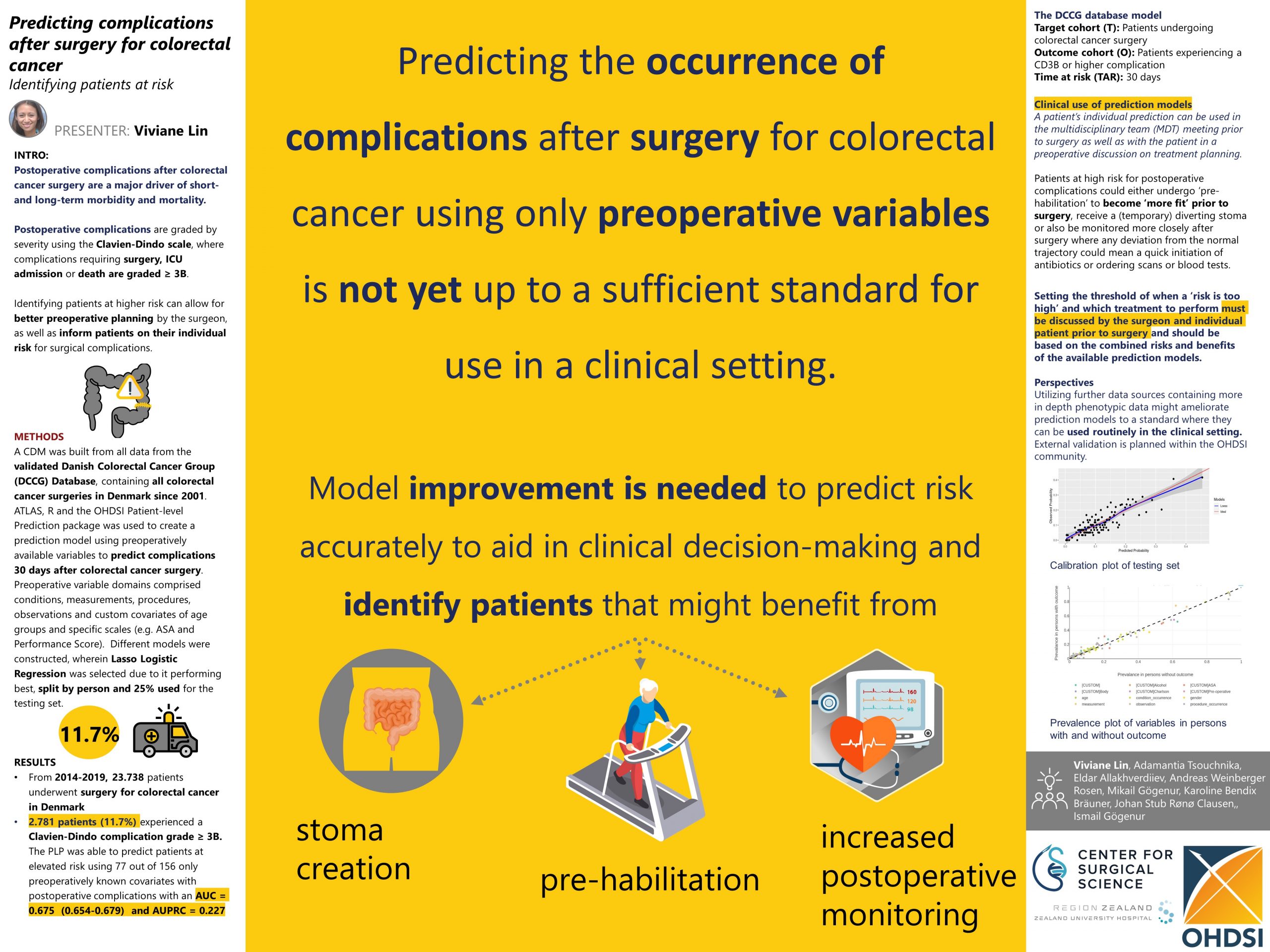 94 Predicting Complications After Surgery For Colorectal Cancer Ohdsi