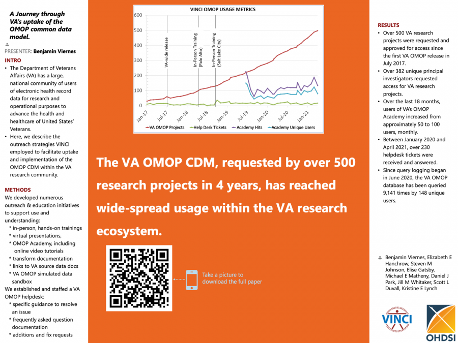 A journey through VA’s uptake of the OMOP common data model – OHDSI