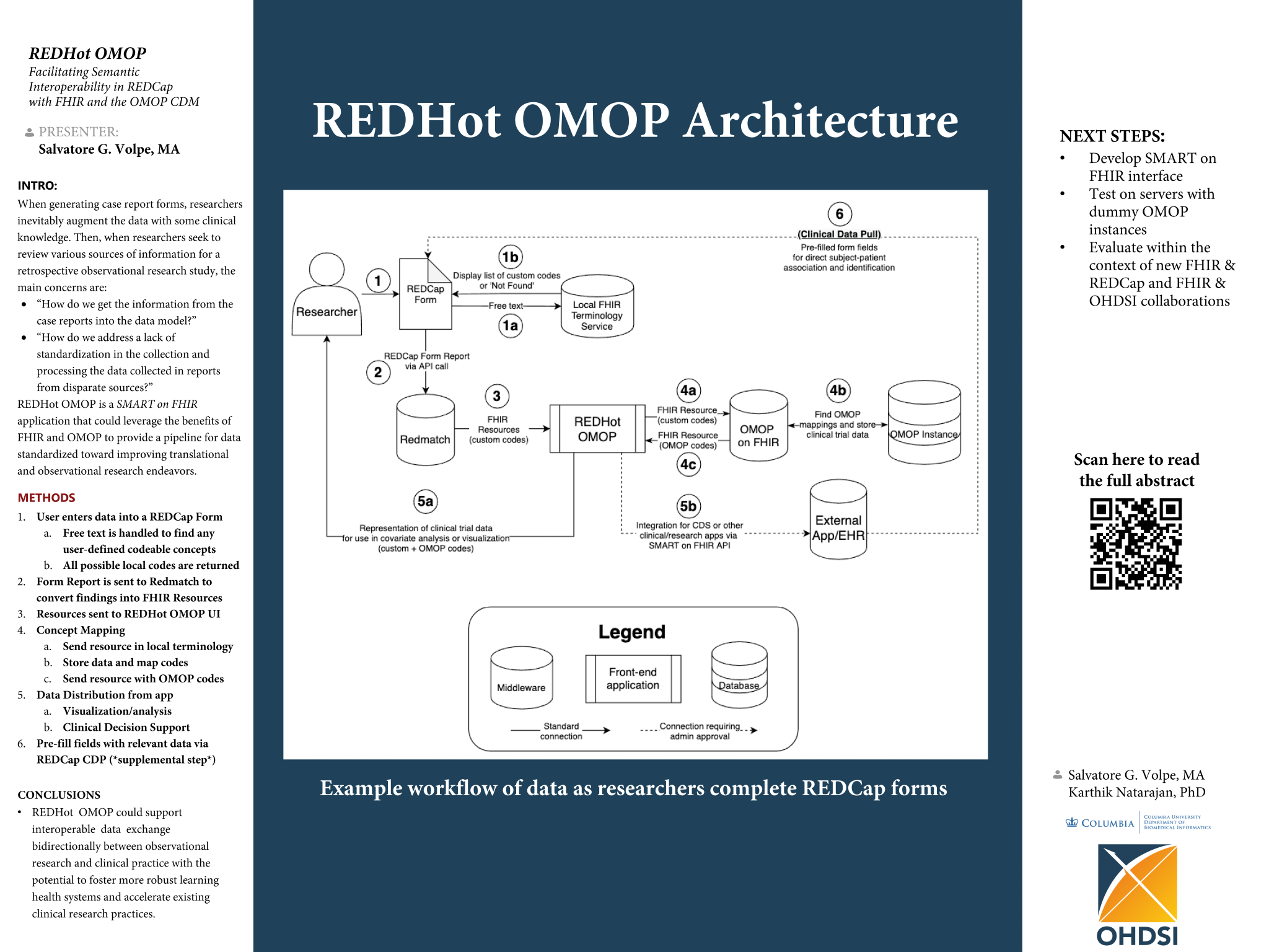 REDHot OMOP: Facilitating Semantic Interoperability in REDCap with FHIR ...