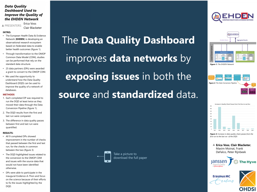 26-Voss_Blacketer_DQD_EHDEN_Poster – OHDSI