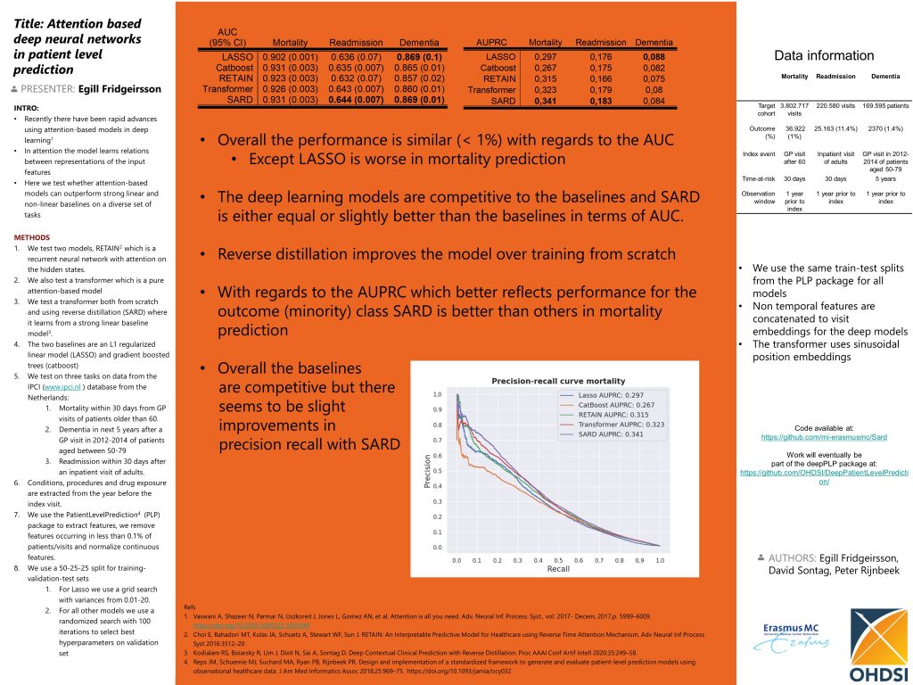 Attention based deep neural networks in patient level prediction – OHDSI