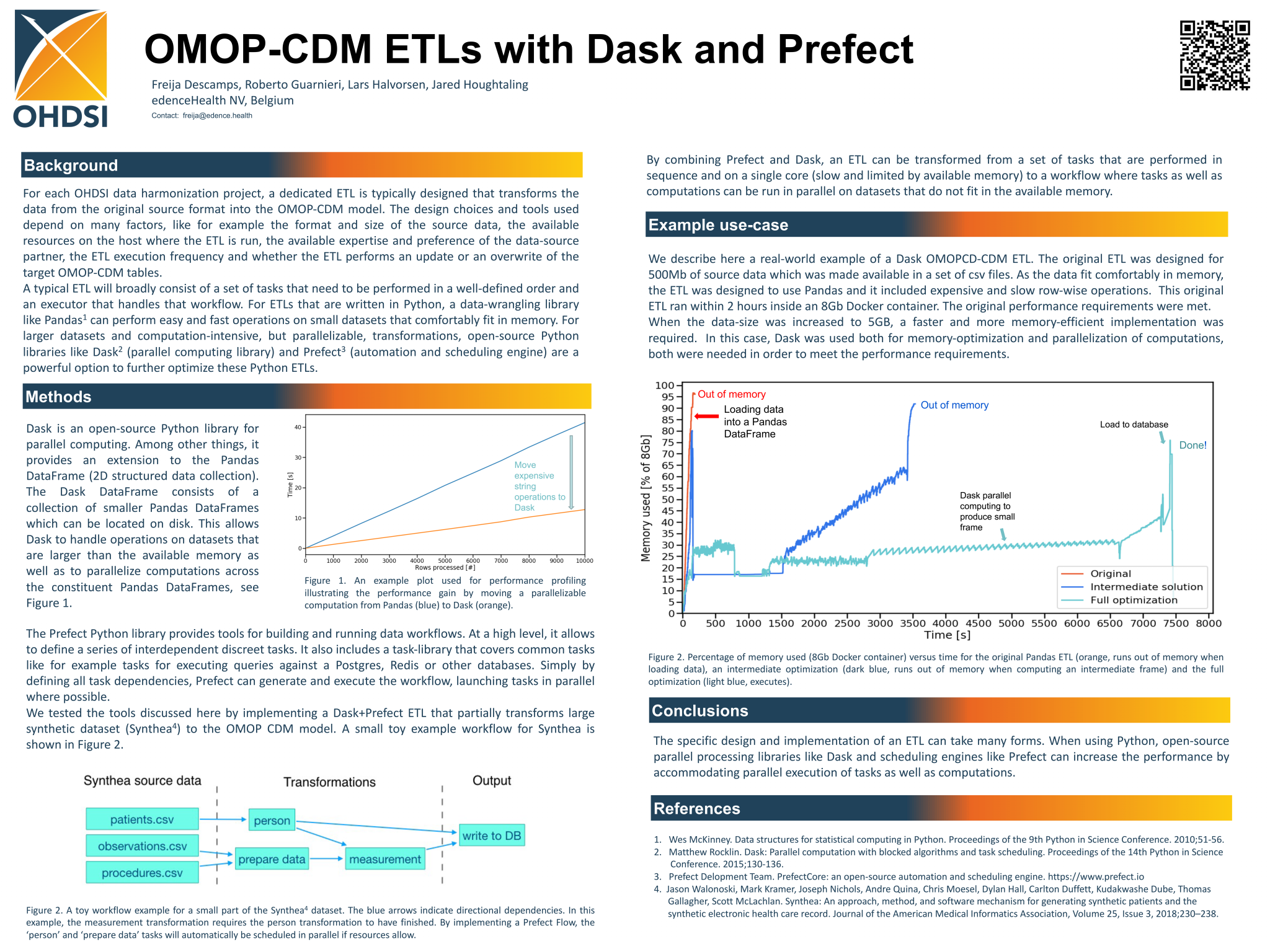 OMOP-CDM ETLs with Dask and Prefect – OHDSI