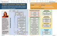 Data Standardization – OHDSI