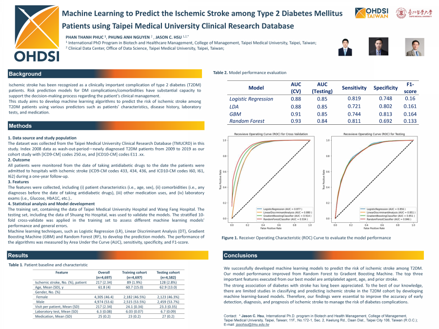 101-OHDSI Poster_TMU_Phuc – OHDSI