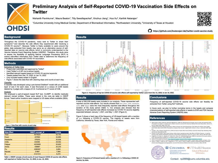 Preliminary Analysis of Self-Reported COVID-19 Vaccination Side Effects on Twitter – OHDSI