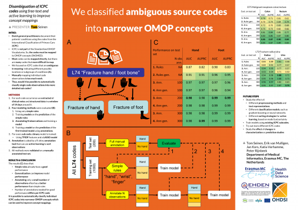 Disambiguation of ICPC codes using free-text and active learning to ...