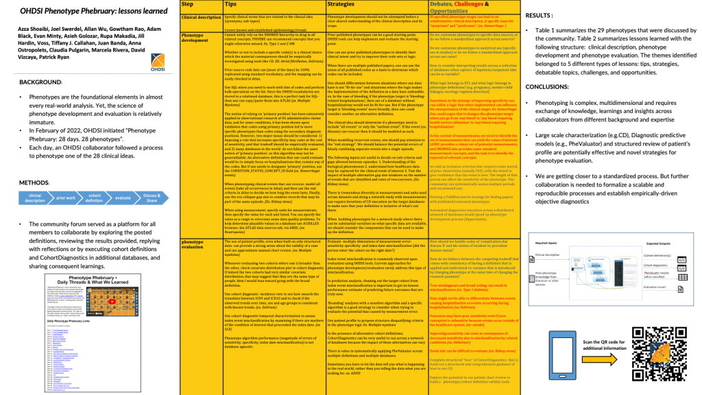 OHDSI Phenotype Phebruary: lessons learned – OHDSI