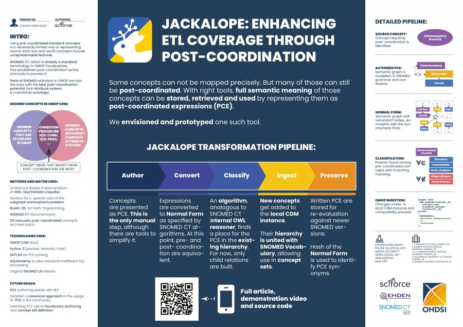 Jackalope: A software tool for meaningful post-coordination for ETL ...