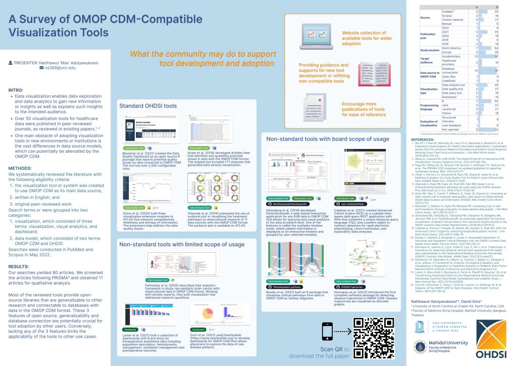 A survey of OMOP CDM-compatible visualization tools & what the ...