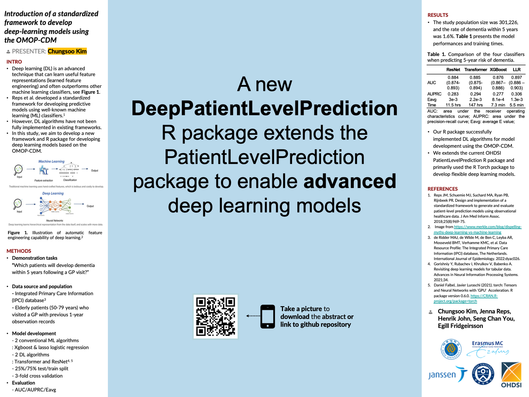 54-Chungsoo_Kim_DeepPLP_2022symposium_poster – OHDSI