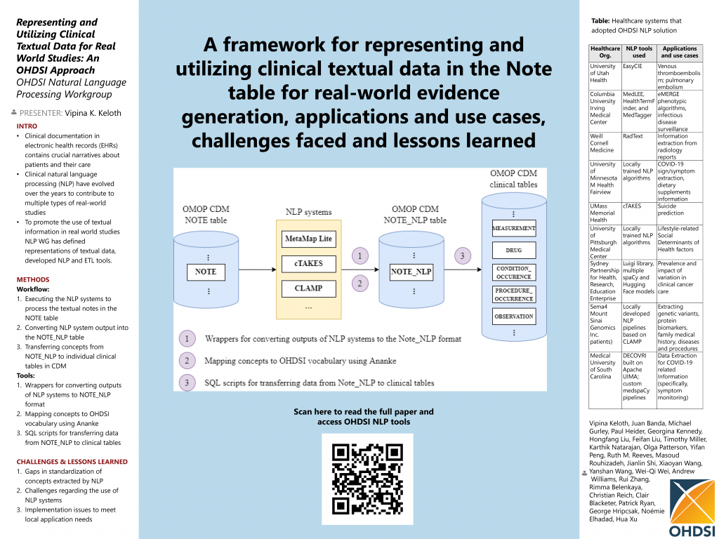 Representing and Utilizing Clinical Textual Data for Real World Studies: An OHDSI Approach – OHDSI