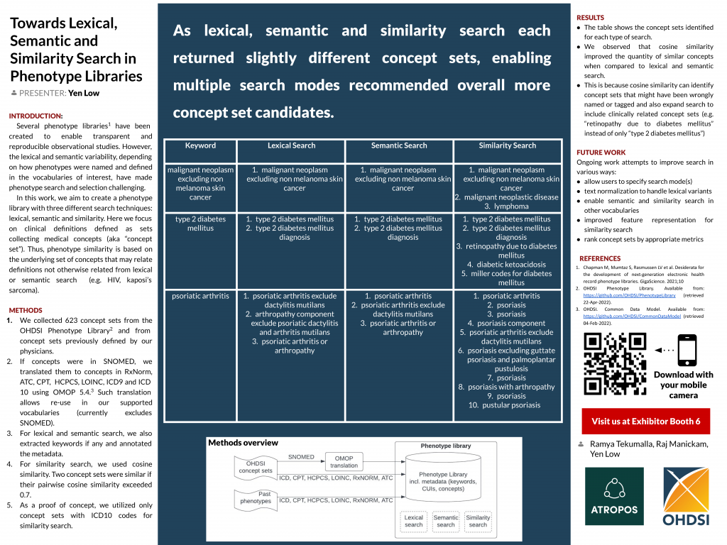 Towards Similarity Search in Phenotype Libraries – OHDSI