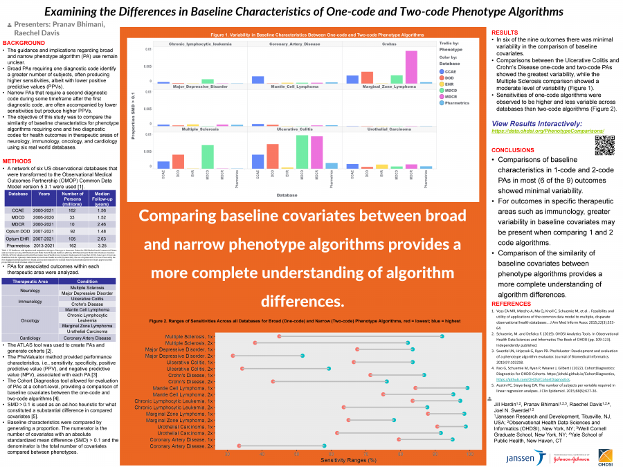 Examining Differences in Baseline Characteristics of Broad and Narrow Phenotype Algorithms – OHDSI