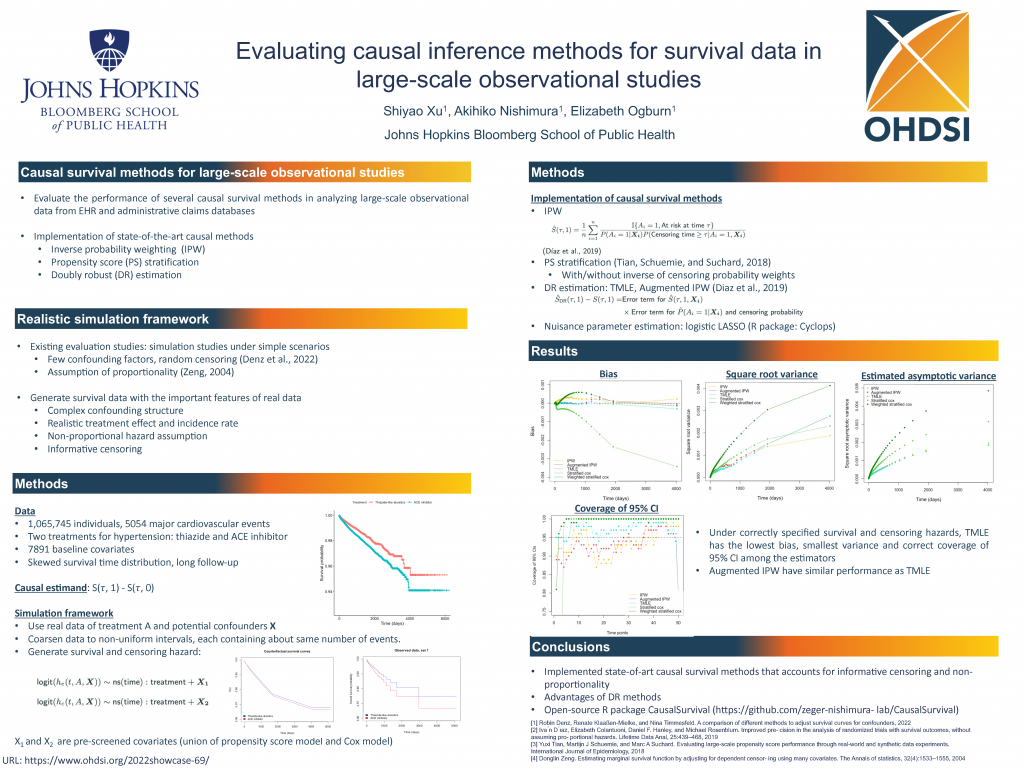 Evaluating causal inference methods for survival data in large-scale observational studies – OHDSI