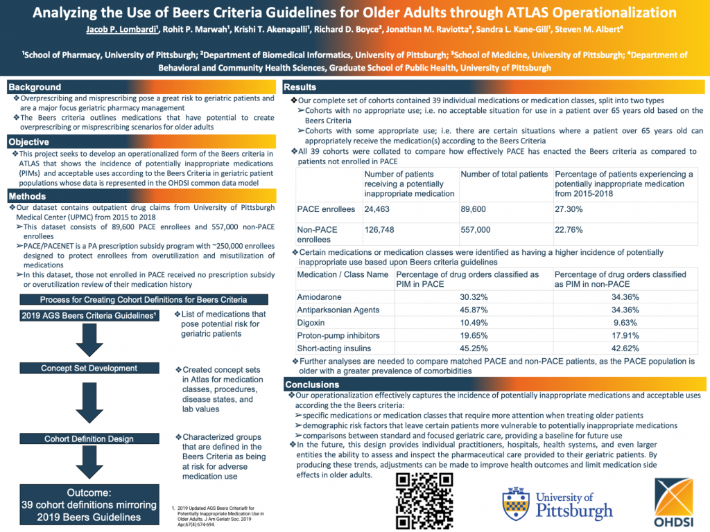 Analyzing the Use of Beers Criteria Guidelines through ATLAS ...