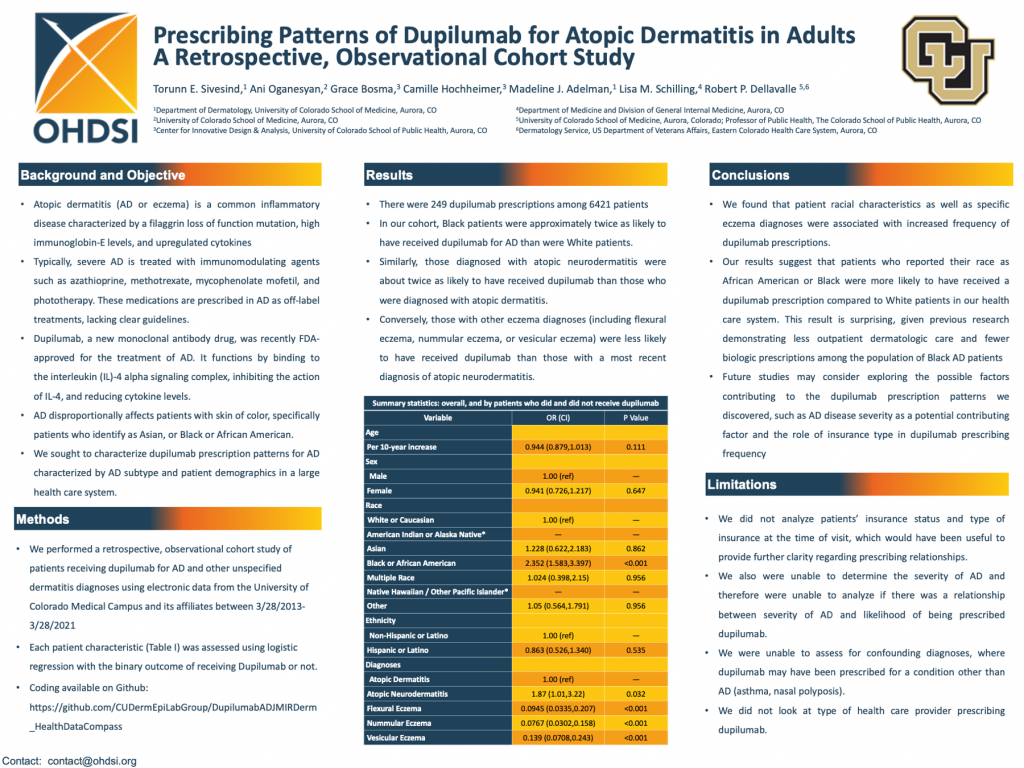 Real world prescribing patterns of dupilumab for atopic dermatitis – OHDSI