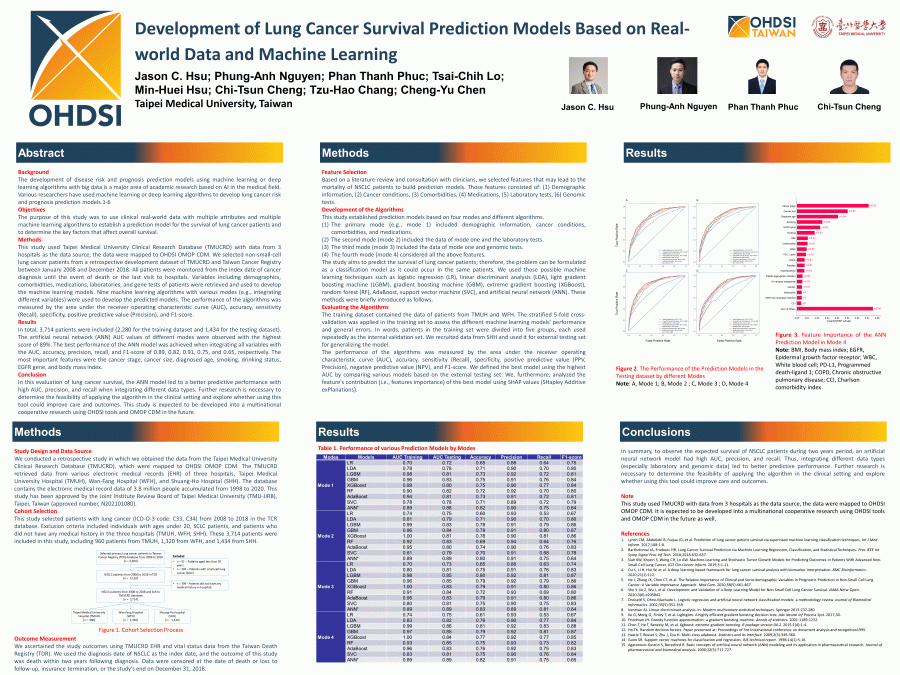 99-poster-Hsu – OHDSI