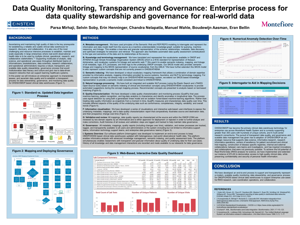 Data Quality Monitoring Transparency And Governance Enterprise Process For Data Quality