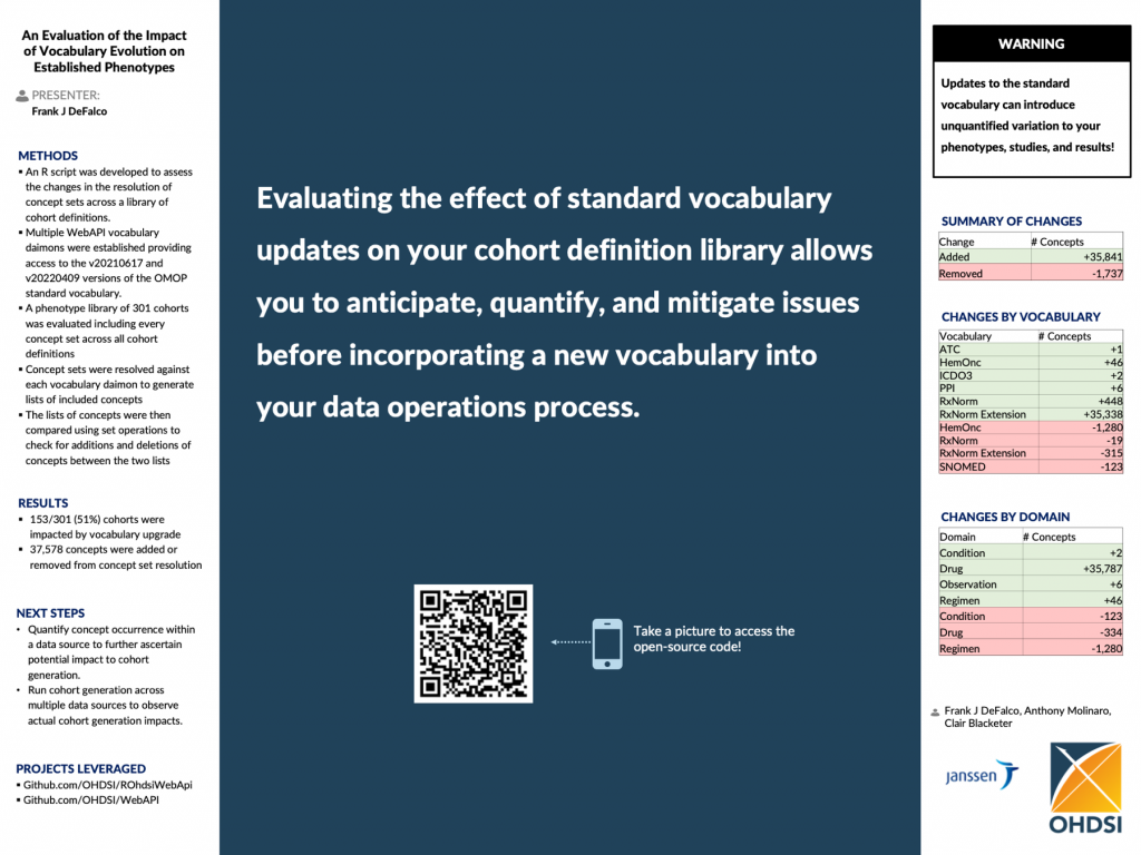 An Evaluation of the Impact of Vocabulary Evolution on Established Phenotypes – OHDSI