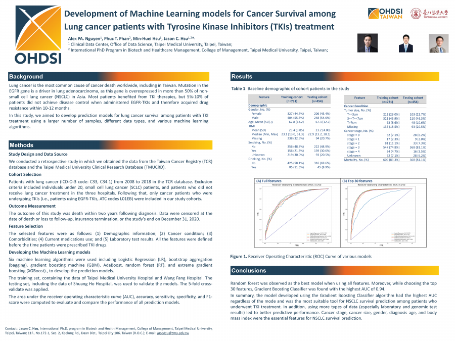 Development of Machine Learning models for Cancer Survival among Lung cancer patients with ...