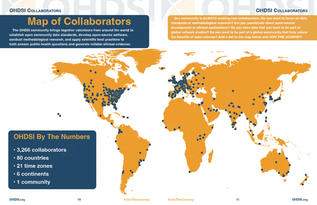 Collaborators – OHDSI