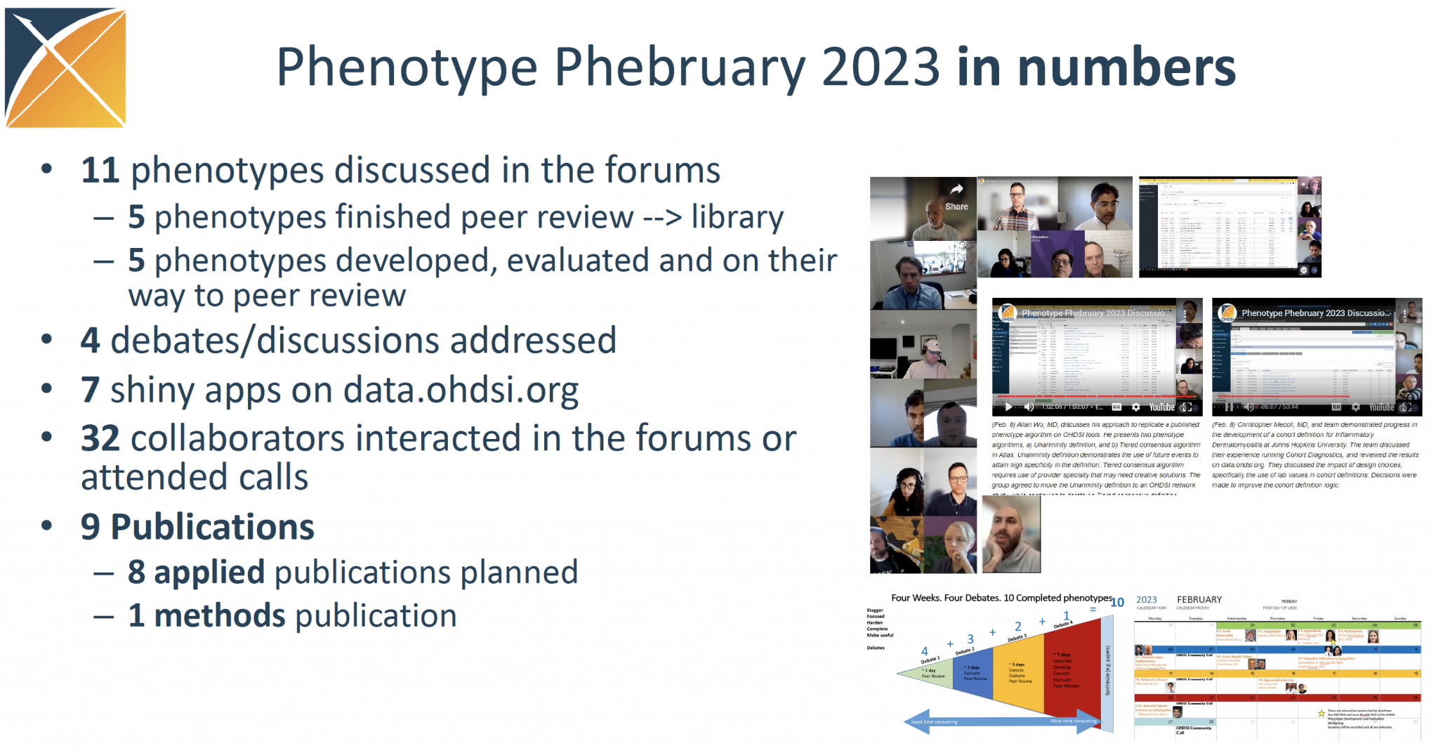 Phenotype Phebruary 2023 – OHDSI