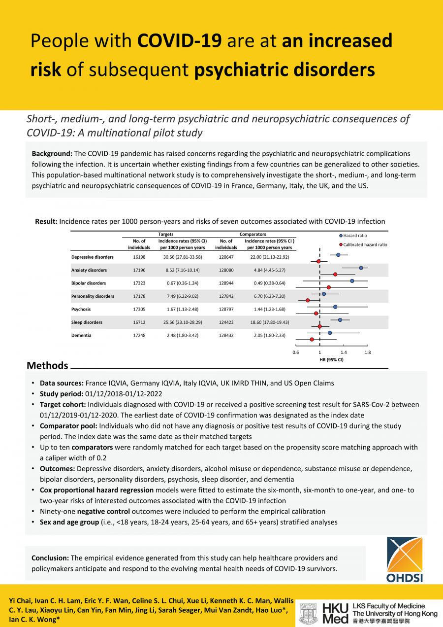 60-OHDSI_Poster_YC_Vertical – Yi CHAI – OHDSI