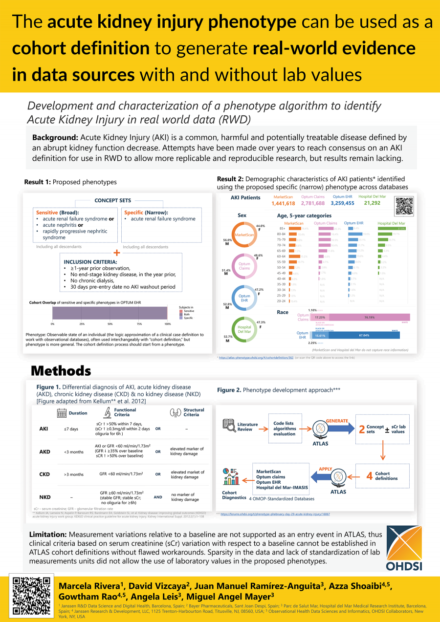 76-OHDSI_AKI_Phenotype_Poster – Kristen Downs – OHDSI