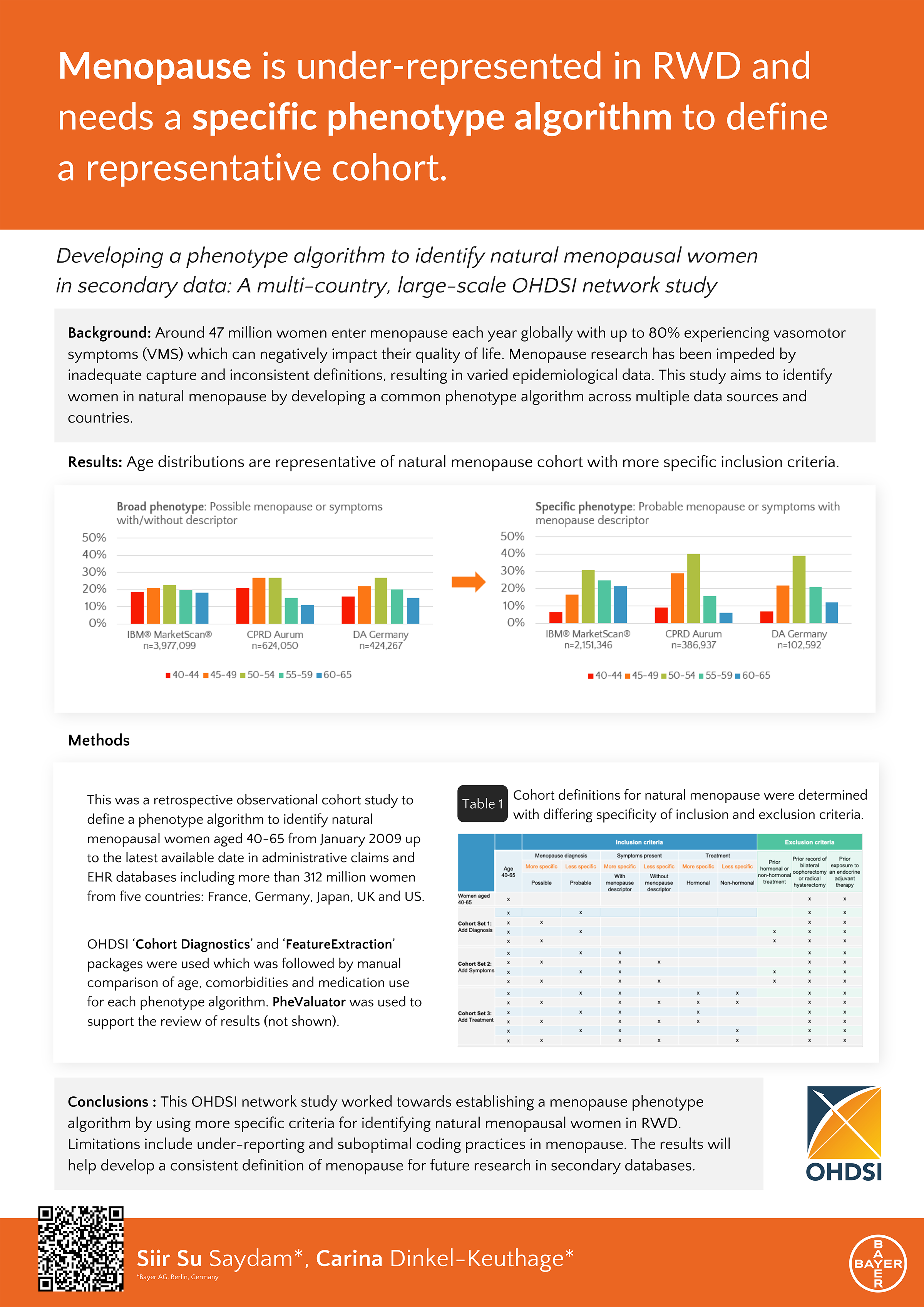 Weekly OHDSI Digest – September 25, 2023 – OHDSI