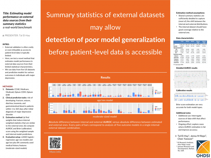 Estimating model performance on external data sources from their summary statistics: a real ...