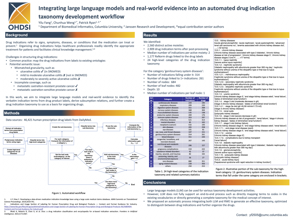 Integrating large language models and real-world evidence into an ...
